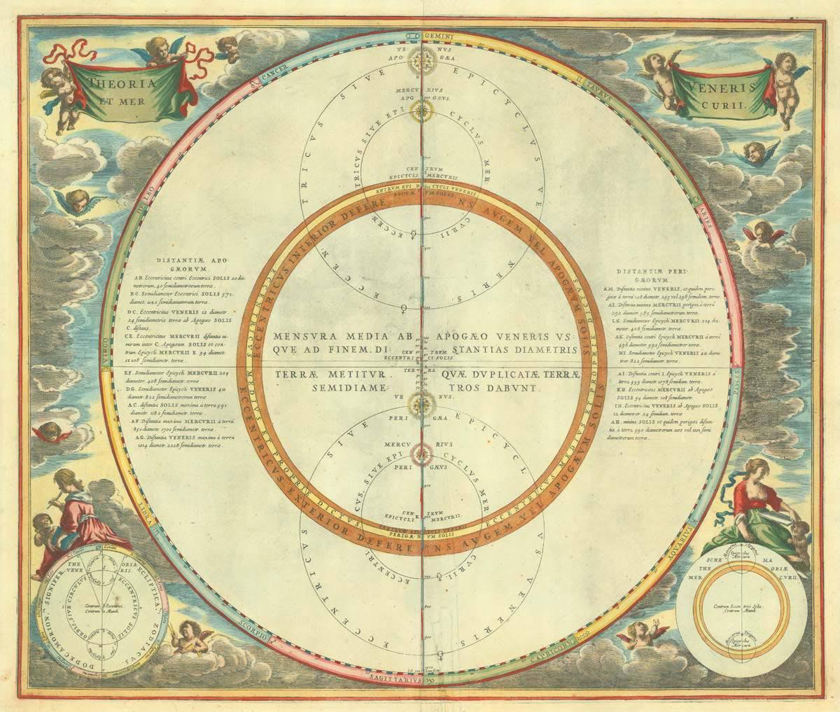 Dutch Theory of Venus and Mercury Celestial Chart | Barnebys